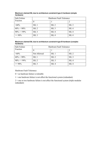 71364263 voting-logic-sil-calculation | PDF