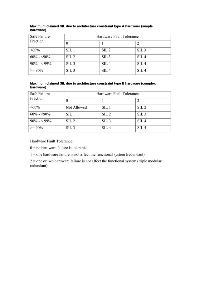 71364263 Voting Logic Sil Calculation Pdf