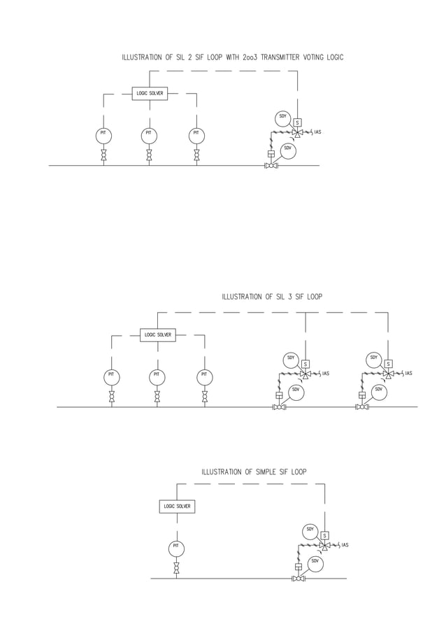 71364263 voting-logic-sil-calculation | PDF