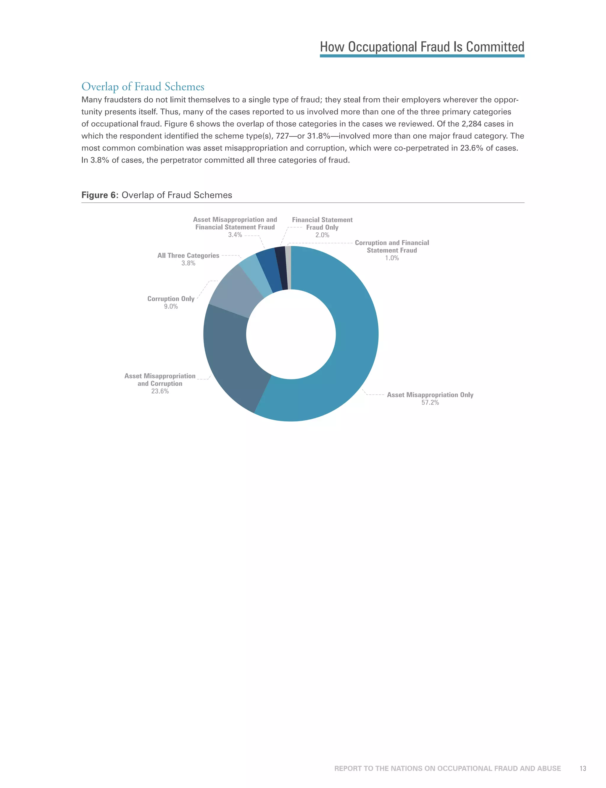 2016-Report-to-the-Nations ACFE Global Fraud Report | PDF