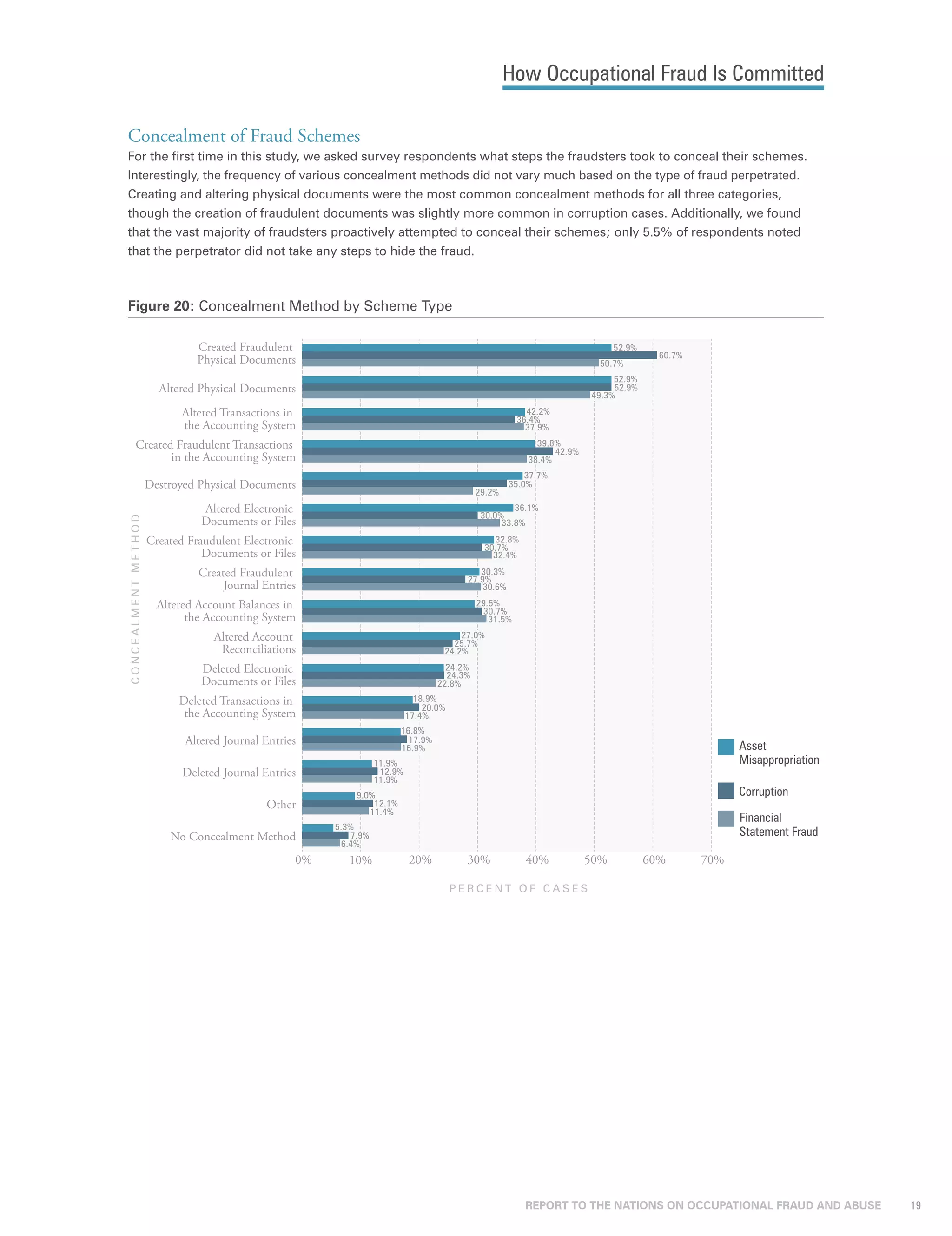 2016-Report-to-the-Nations ACFE Global Fraud Report | PDF