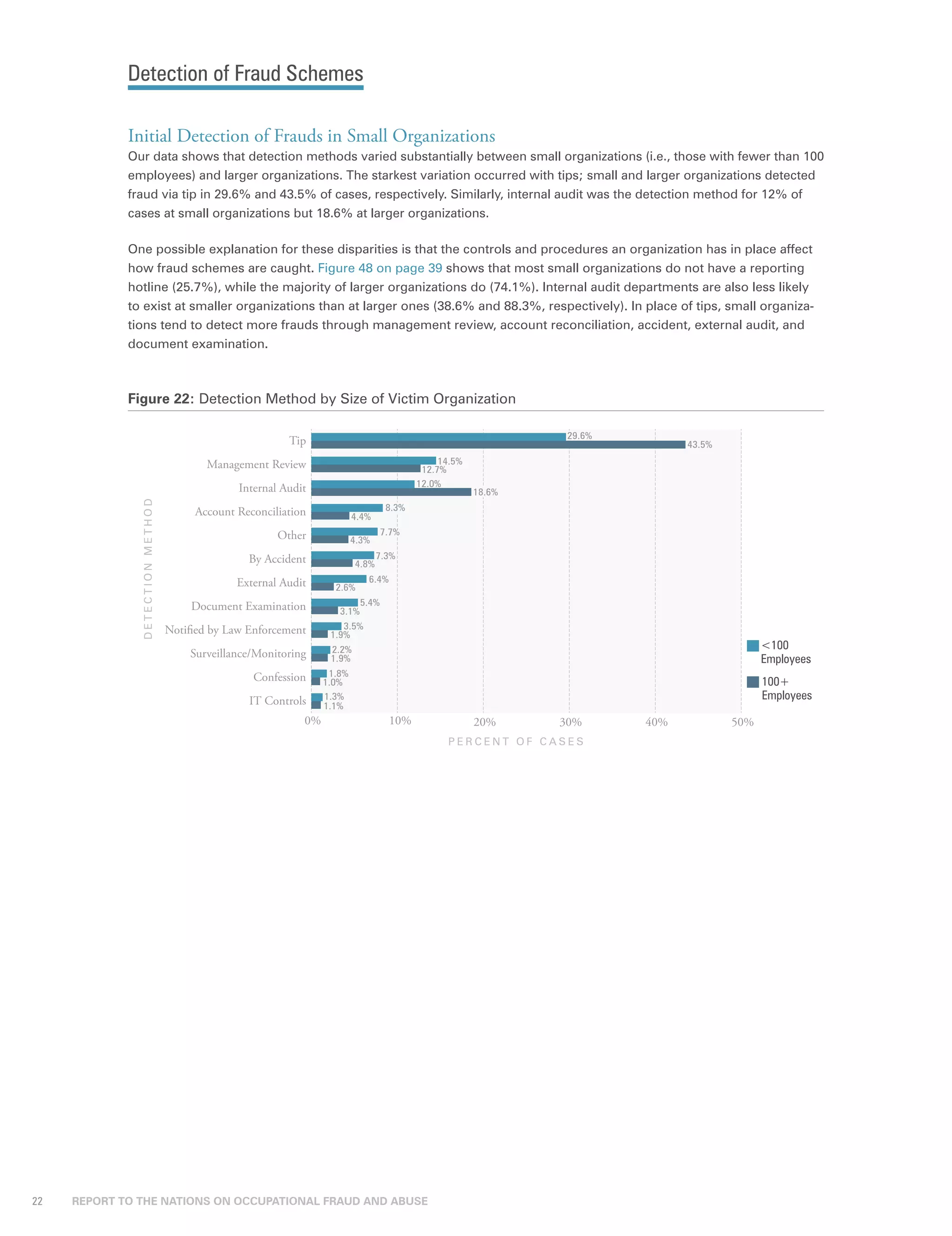 2016-Report-to-the-Nations ACFE Global Fraud Report | PDF