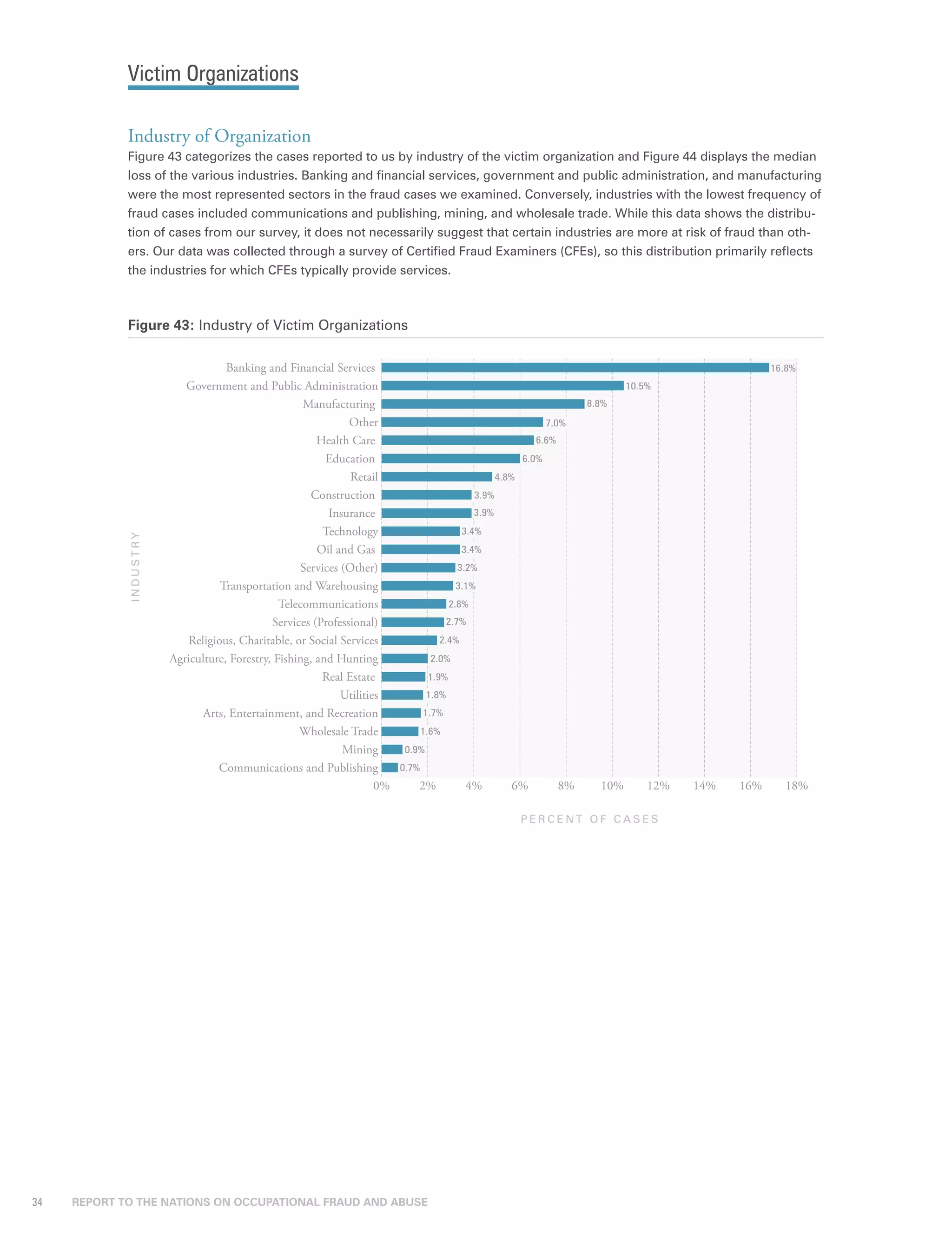 2016-Report-to-the-Nations ACFE Global Fraud Report | PDF