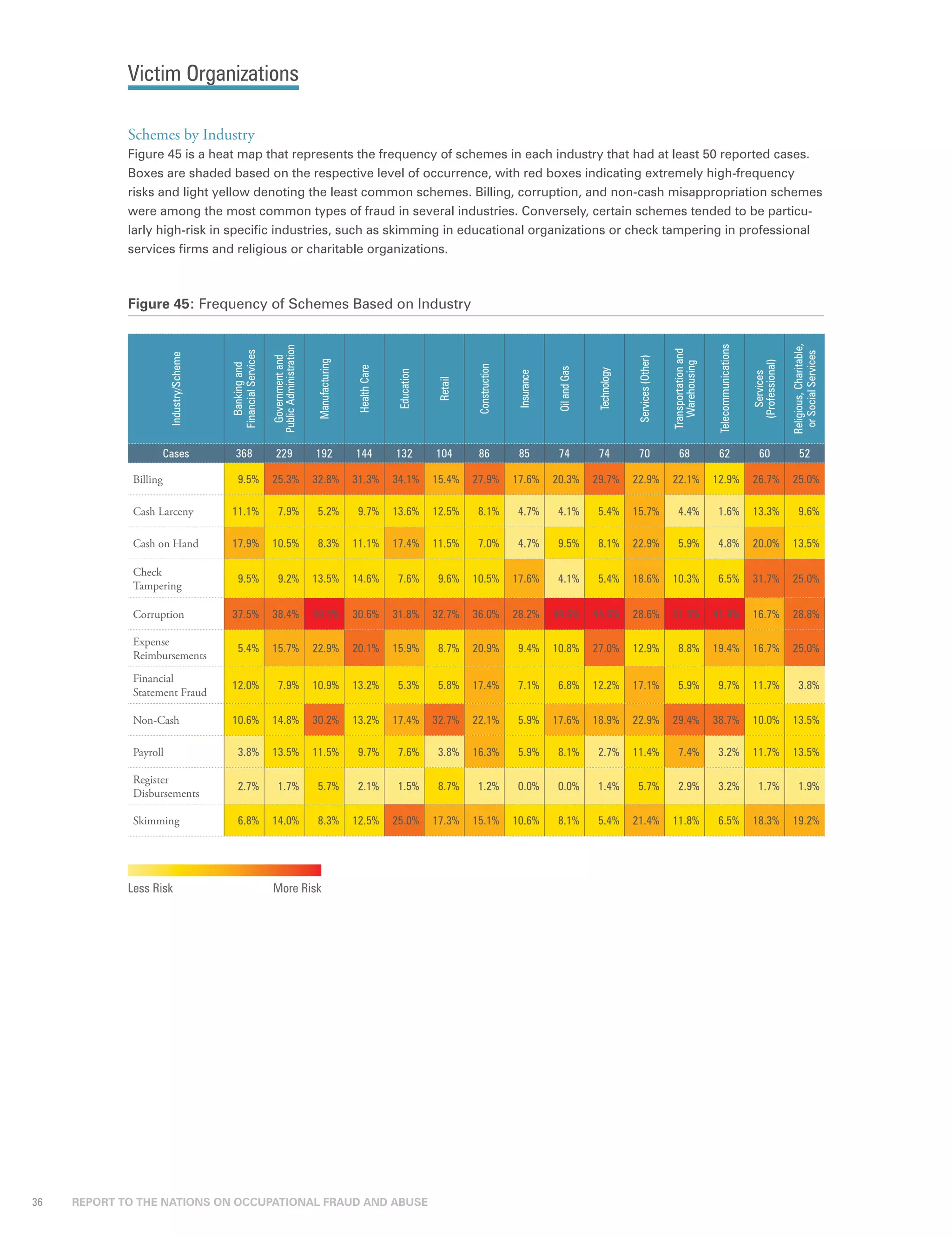 2016-Report-to-the-Nations ACFE Global Fraud Report | PDF