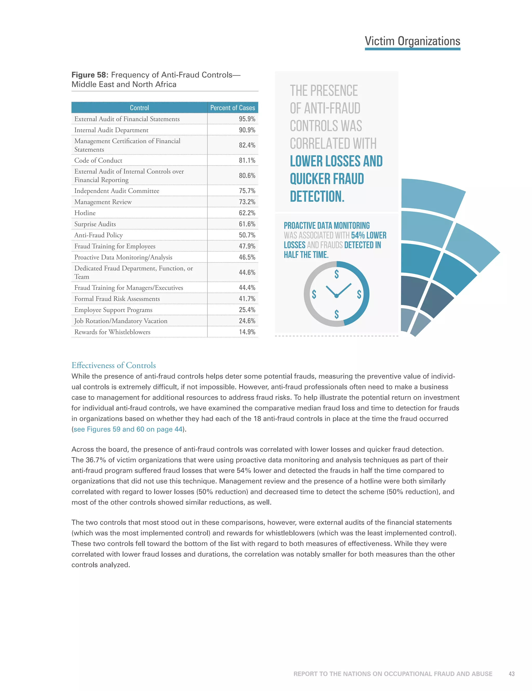 2016-Report-to-the-Nations ACFE Global Fraud Report | PDF