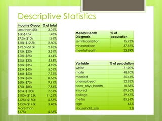 Does High Income Mean Worse Mental Health | PPT
