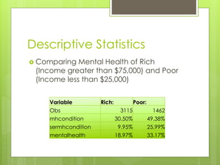 Does High Income Mean Worse Mental Health | PPT