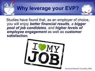Leveraging Your Employee Value Proposition - Imon Ghosh | PPT