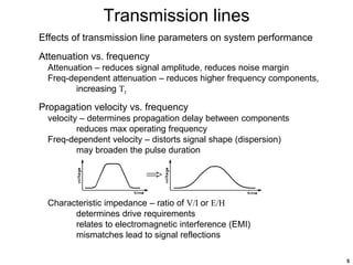 713_Transmission_Lines-F15.ppt