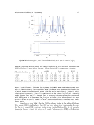 Detection of Sensor Faults in Small Helicopter UAVs Using Observer/Kalman Filter Identification ...