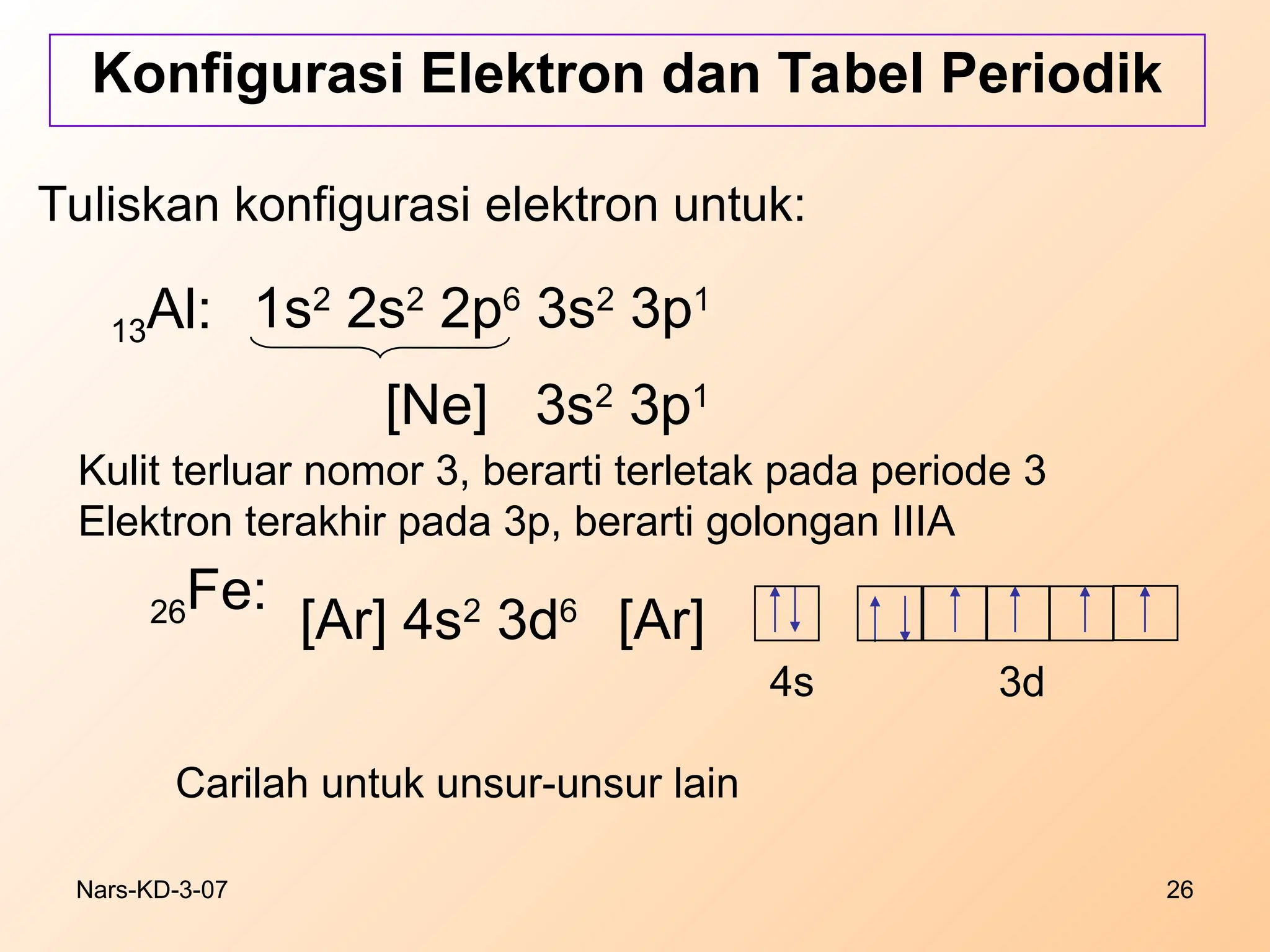 Konfigurasi_Elektron mata pelajaran kimia kelas XI.ppt