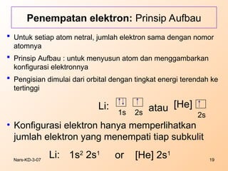 Konfigurasi_Elektron mata pelajaran kimia kelas XI.ppt