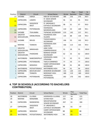 05 Jan 2012 _Matric Results 2011___ | PDF