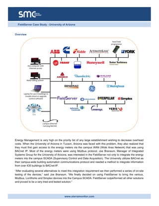 SMC - FieldServer Brochure and Product Information 1 | PDF