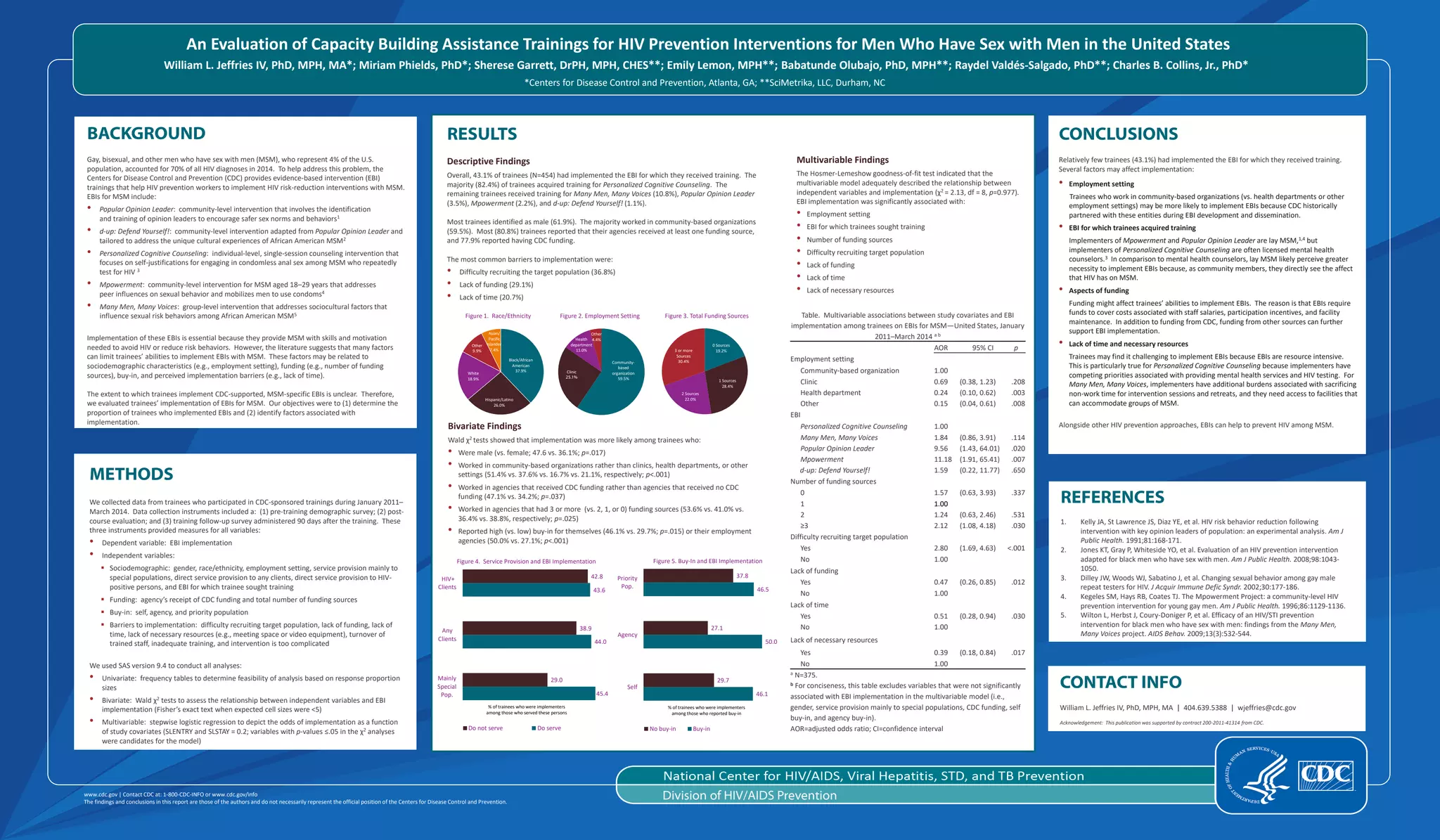 APHA_EBIs for MSM Poster_final (revised) | PPT