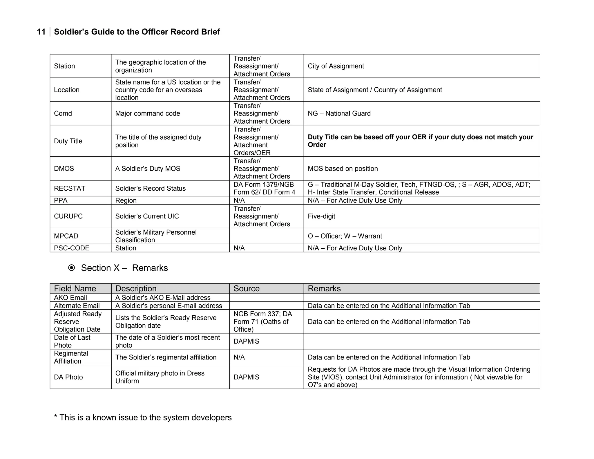 Soldier's Training Guide to the Officer Record Brief_02MAY12 | PDF