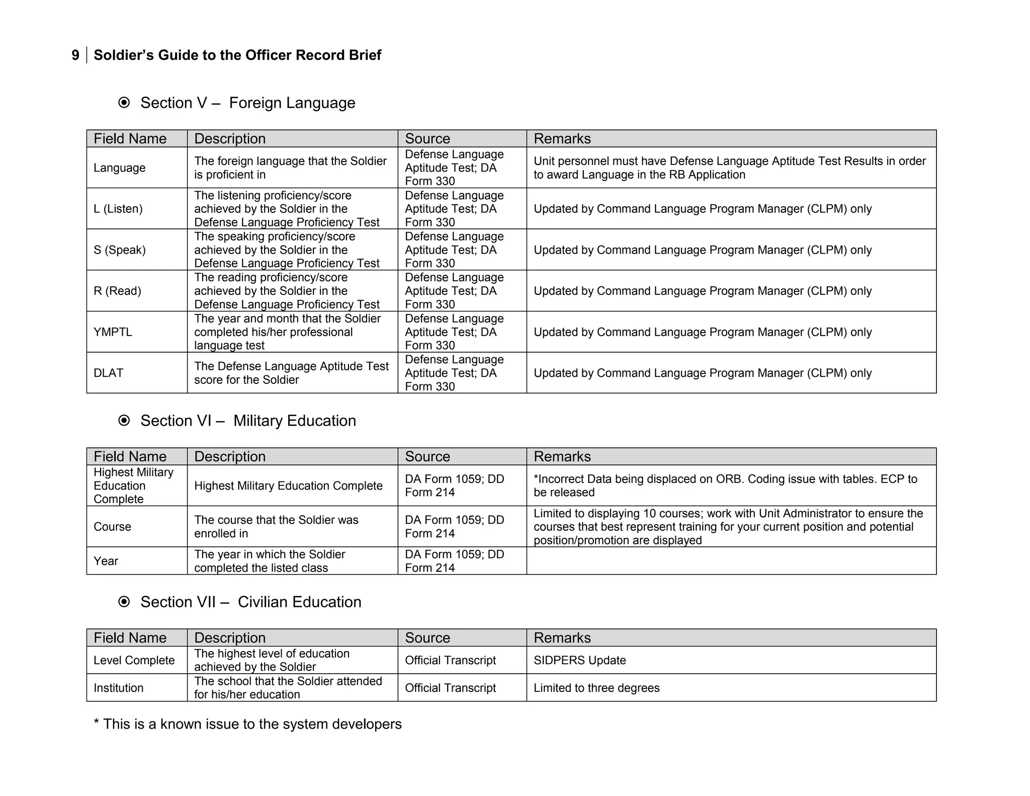 Soldier's Training Guide to the Officer Record Brief_02MAY12 | PDF