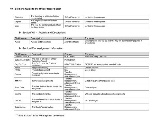 Soldier's Training Guide to the Officer Record Brief_02MAY12 | PDF
