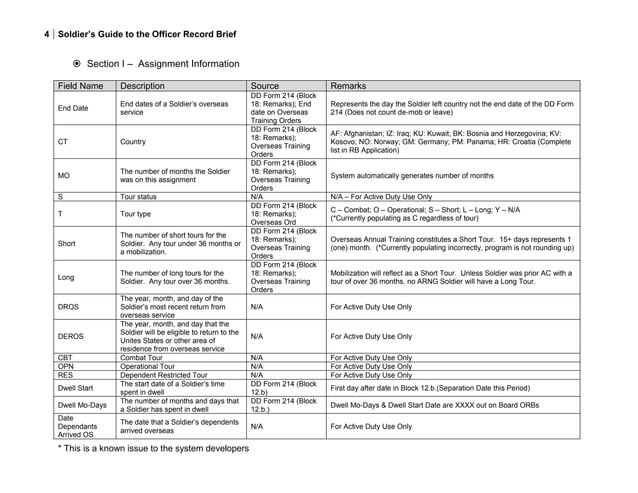 Soldier's Training Guide to the Officer Record Brief_02MAY12 | PDF