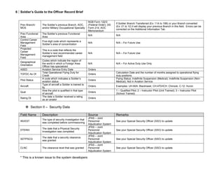 Soldier's Training Guide to the Officer Record Brief_02MAY12 | PDF