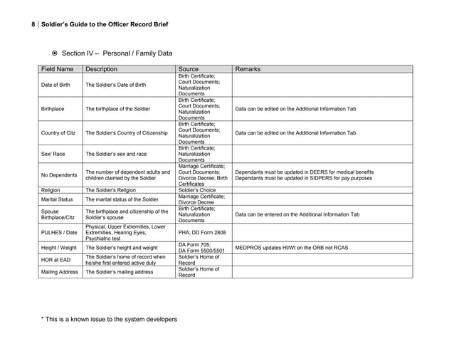 Soldier's Training Guide to the Officer Record Brief_02MAY12 | PDF