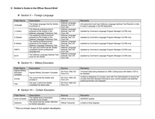 Soldier's Training Guide to the Officer Record Brief_02MAY12 | PDF