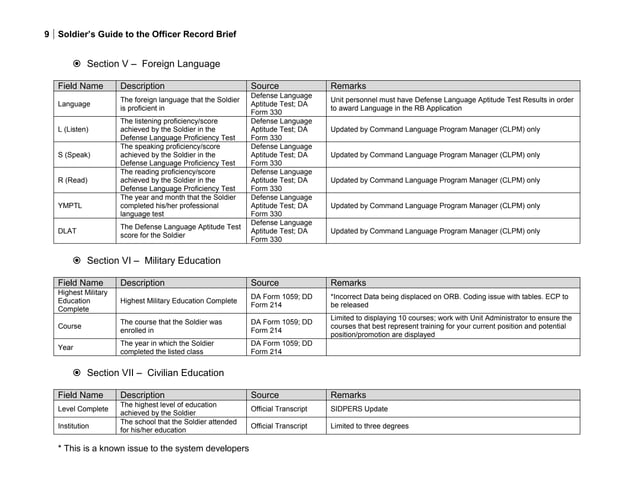 Soldier's Training Guide to the Officer Record Brief_02MAY12 | PDF