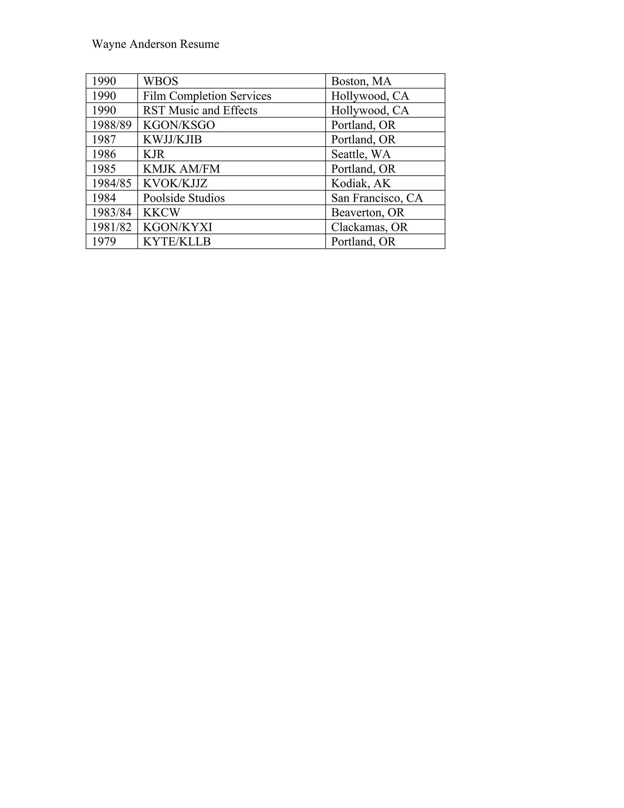 Wayne Anderson Resume | PDF