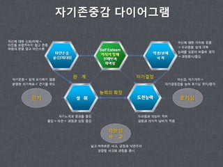 GTEP의 자긍심과 새로운 마인드셋(MindSet) | PPTX