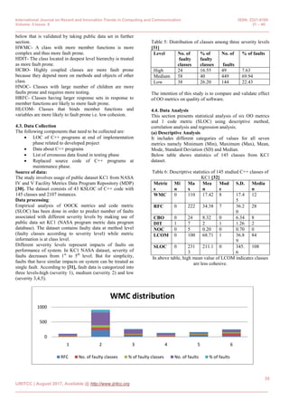 Identification, Analysis & Empirical Validation (IAV) of Object Oriented Design (OO) Metrics as ...