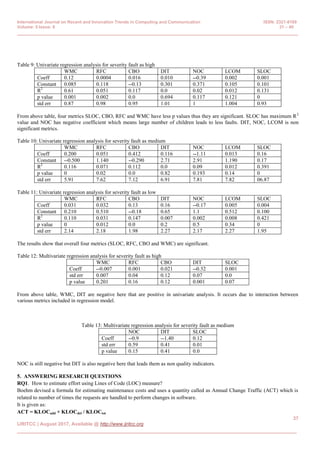 Identification, Analysis & Empirical Validation (IAV) of Object Oriented Design (OO) Metrics as ...