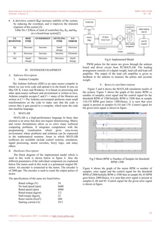 PID Controller based DC Motor Speed Control | PDF