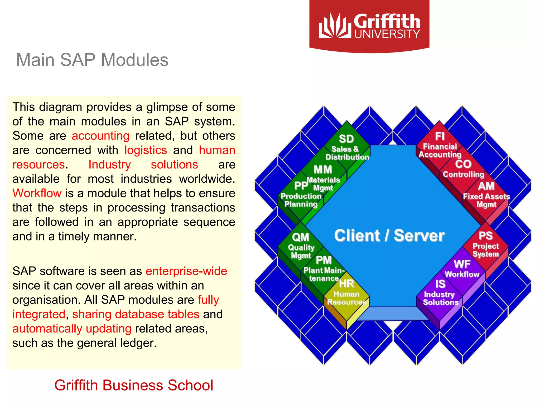SAP Foundations and Navigation | PPT