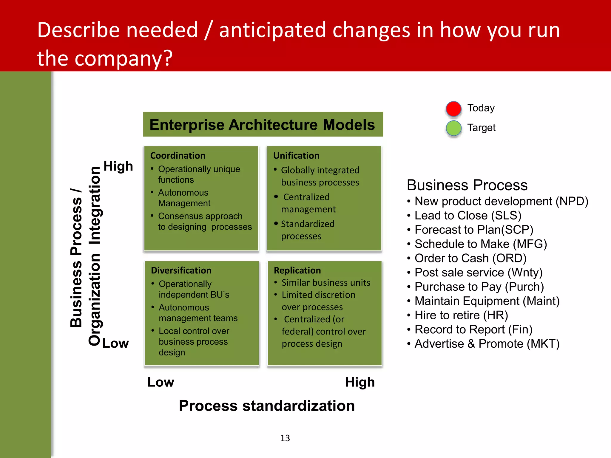 Manufacturing Company Business Strategy Drives IT Assessment Goals | PPTX