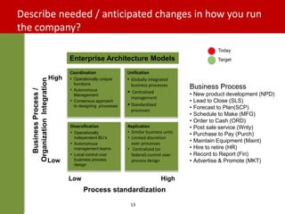 Manufacturing Company Business Strategy Drives IT Assessment Goals | PPTX