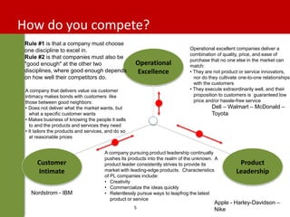 Manufacturing Company Business Strategy Drives IT Assessment Goals | PPTX