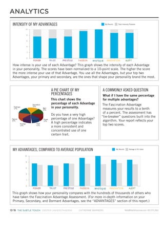 Catherine-Marrero-Fascination-Advantage-Report | PDF