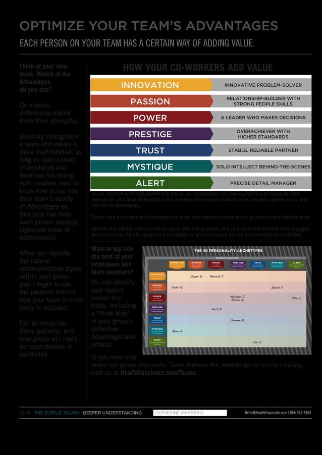 Catherine-Marrero-Fascination-Advantage-Report | PDF | Careers