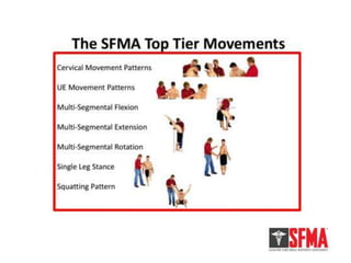 SFMA Aug 2015 | PPTX