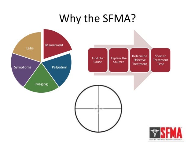 SFMA Aug 2015