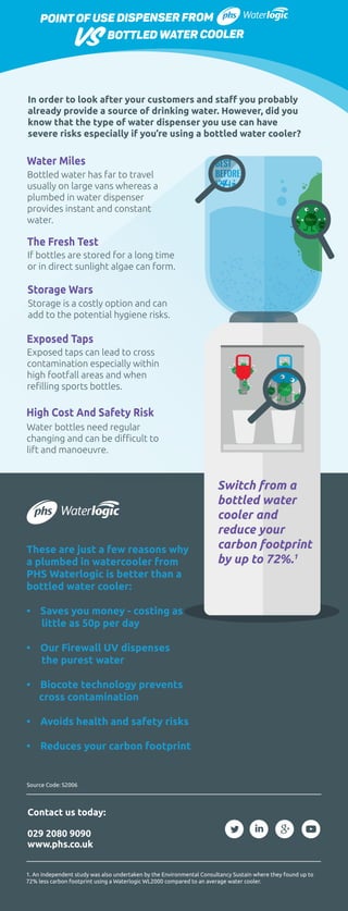 POU vs BWC Infographic | PDF
