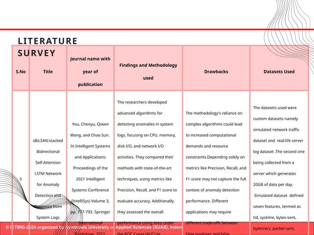 System Logs Anomaly Detection Using Deep Learning | PPTX