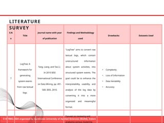 System Logs Anomaly Detection Using Deep Learning | PPTX