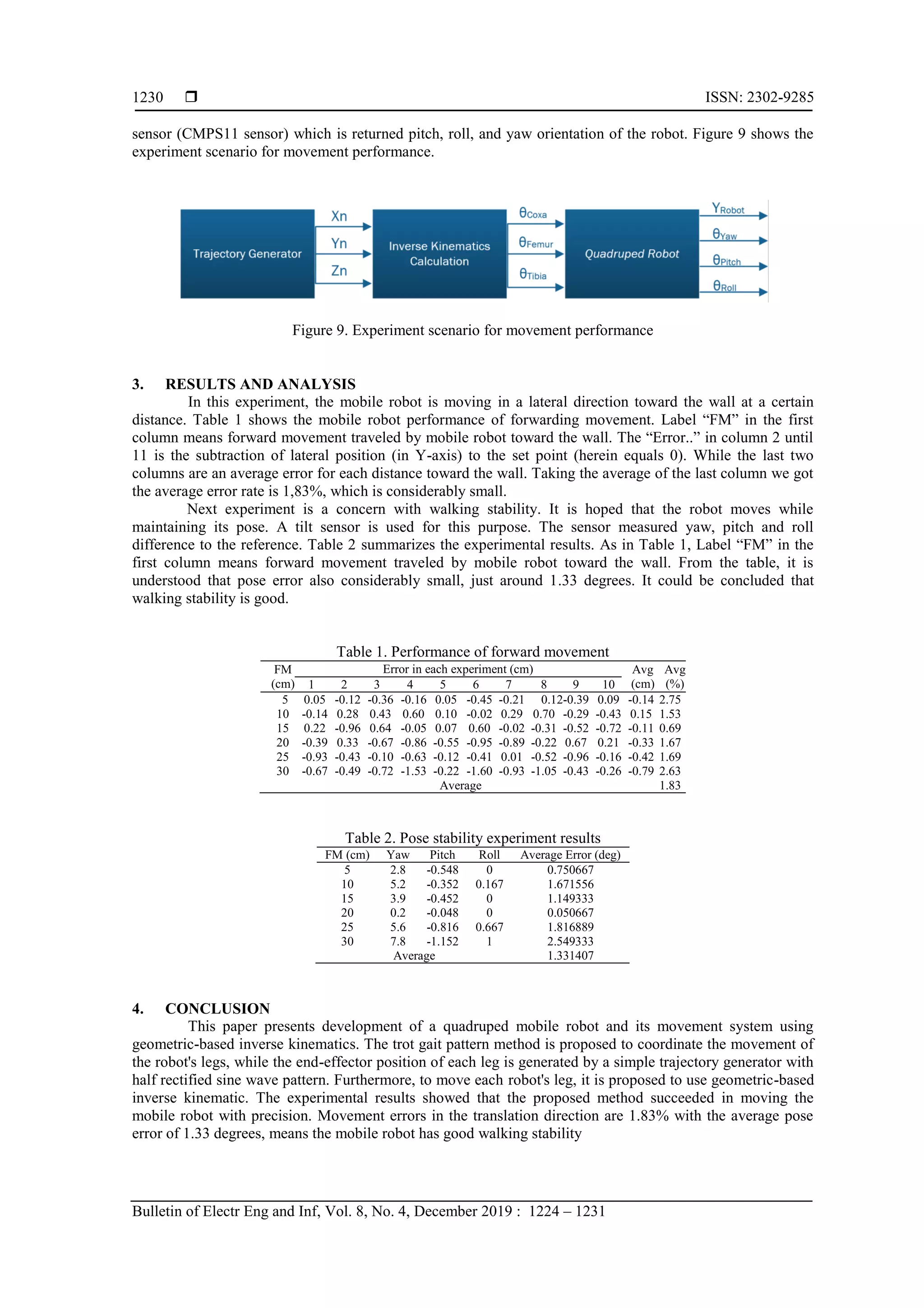 Development of a quadruped mobile robot and its movement system using geometric-based inverse ...