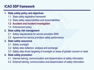 SSP AND SAFETY AMANAGEMENT SYSTEM PER ICAO SARPS .ppt
