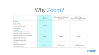Zoom_Healthcare_Overview | PPT