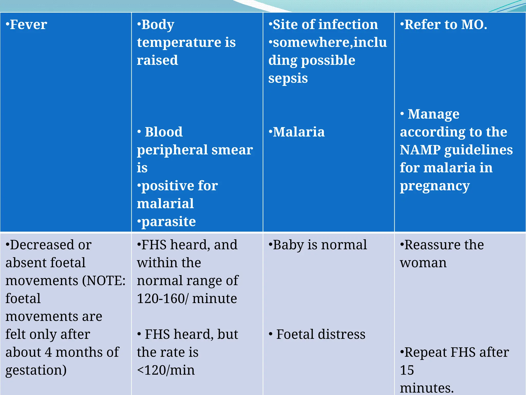 71687118-Seminar-on-Skilled-Birth-SBA-Module.pptx