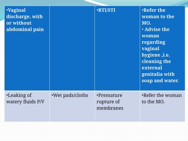 71687118-Seminar-on-Skilled-Birth-SBA-Module.pptx