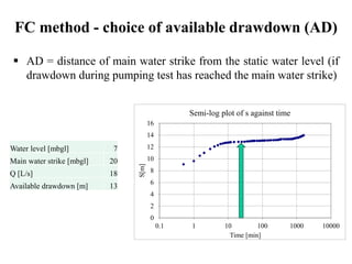 716923414-Borehole-sustainable-yield-FC-Method.pdf