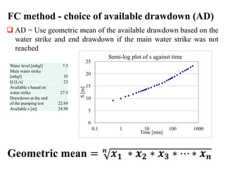 716923414-Borehole-sustainable-yield-FC-Method.pdf